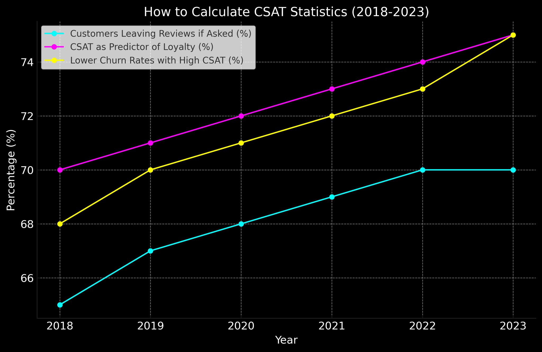 Understanding How to Calculate CSAT: Key Concepts and Applications ...