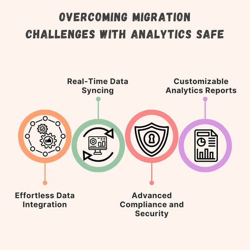 Meet Analytics Safe: Your Ultimate Solution for Seamless Data Management