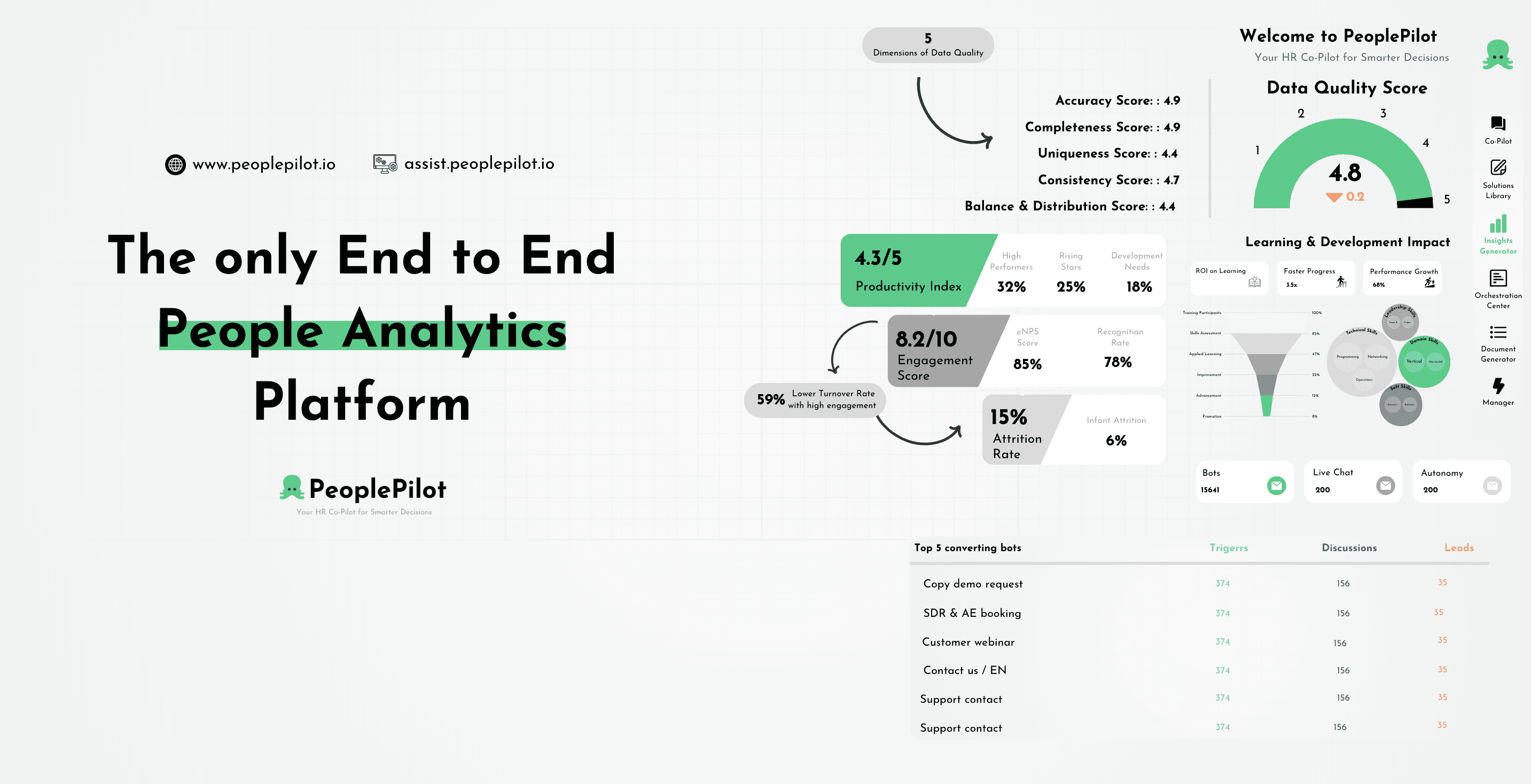 The Matrix Organization: A Guide to Designing and Implementing ...