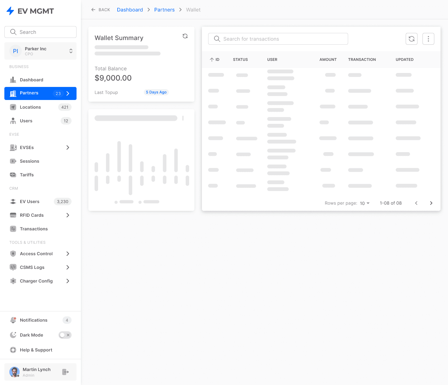 Evoltsoft Technology - White-Label EV Charging Management Software