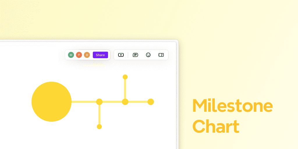 Milestone chart: why your project needs one
