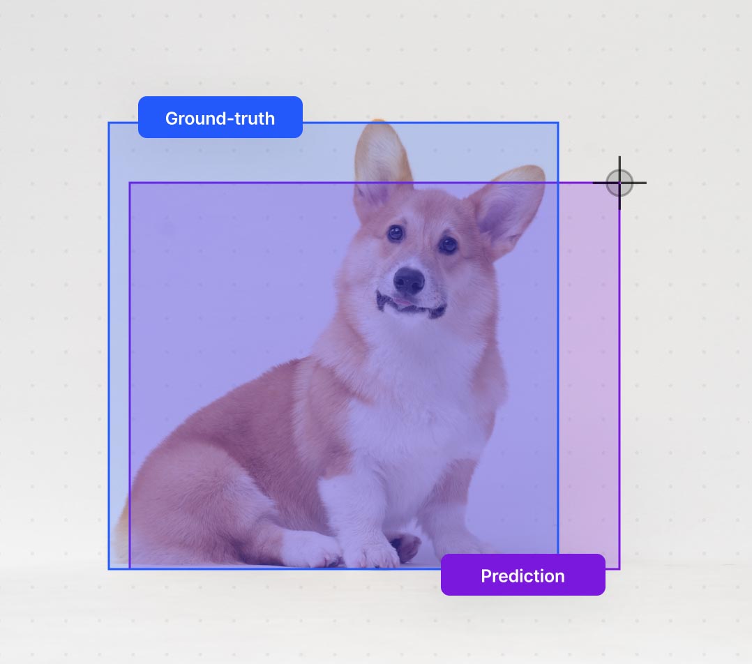 Intersection over Union (IoU): Definition, Calculation, Code