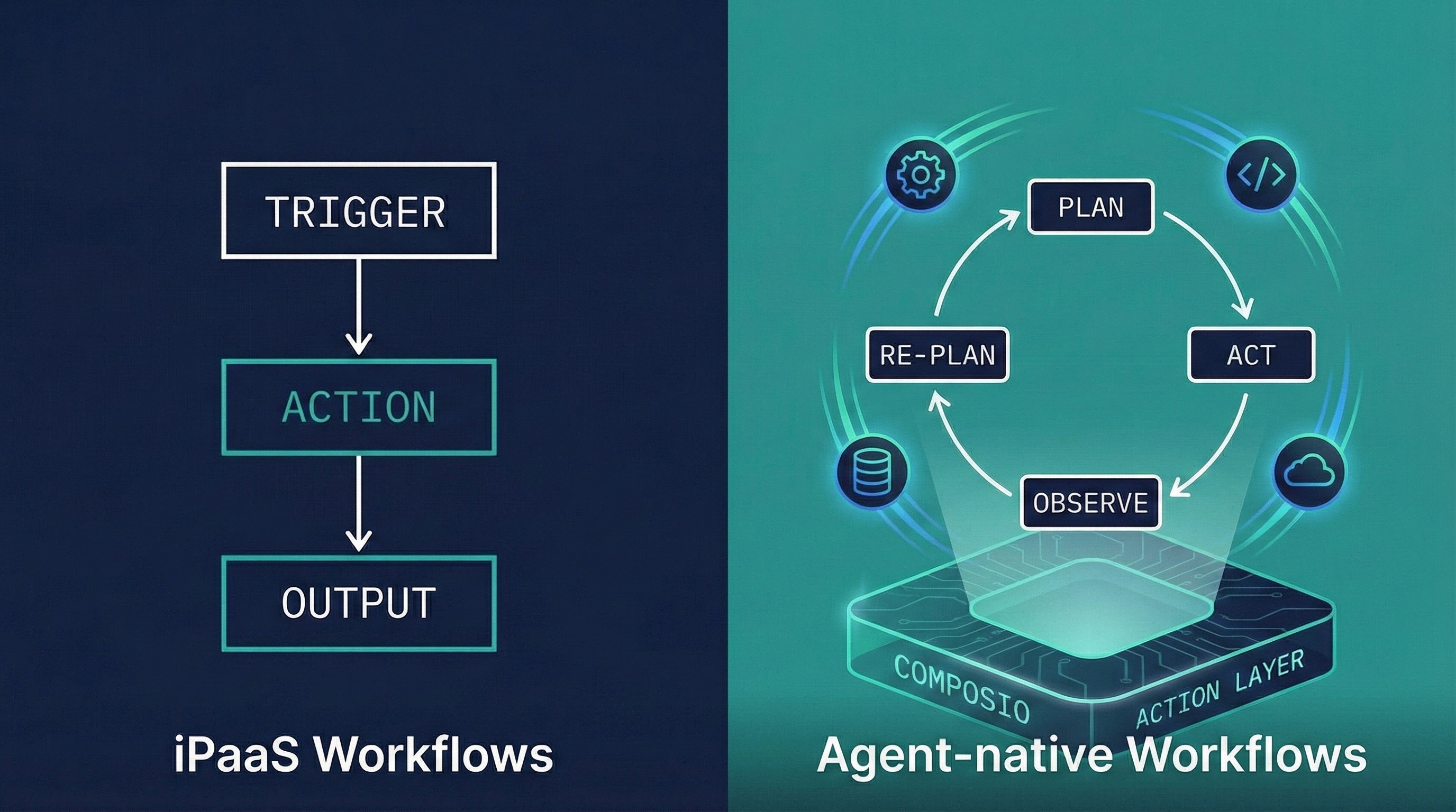 AI Agent Integration Platforms (2026): iPaaS vs Agent-Native for ...