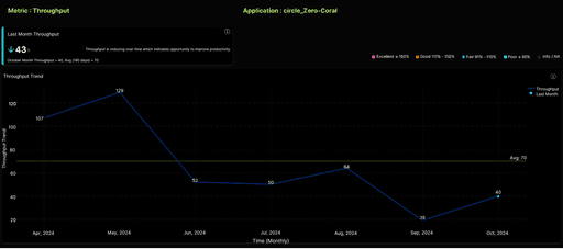 Maximizing Throughput In Software Development A Key To Agile Success Kaiburr Blog