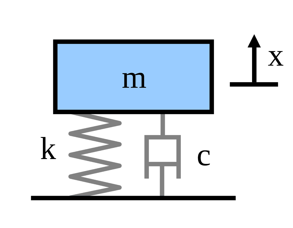 IMU Fundamentals, Part 1: Introduction to IMUs - Tangram Visions Blog