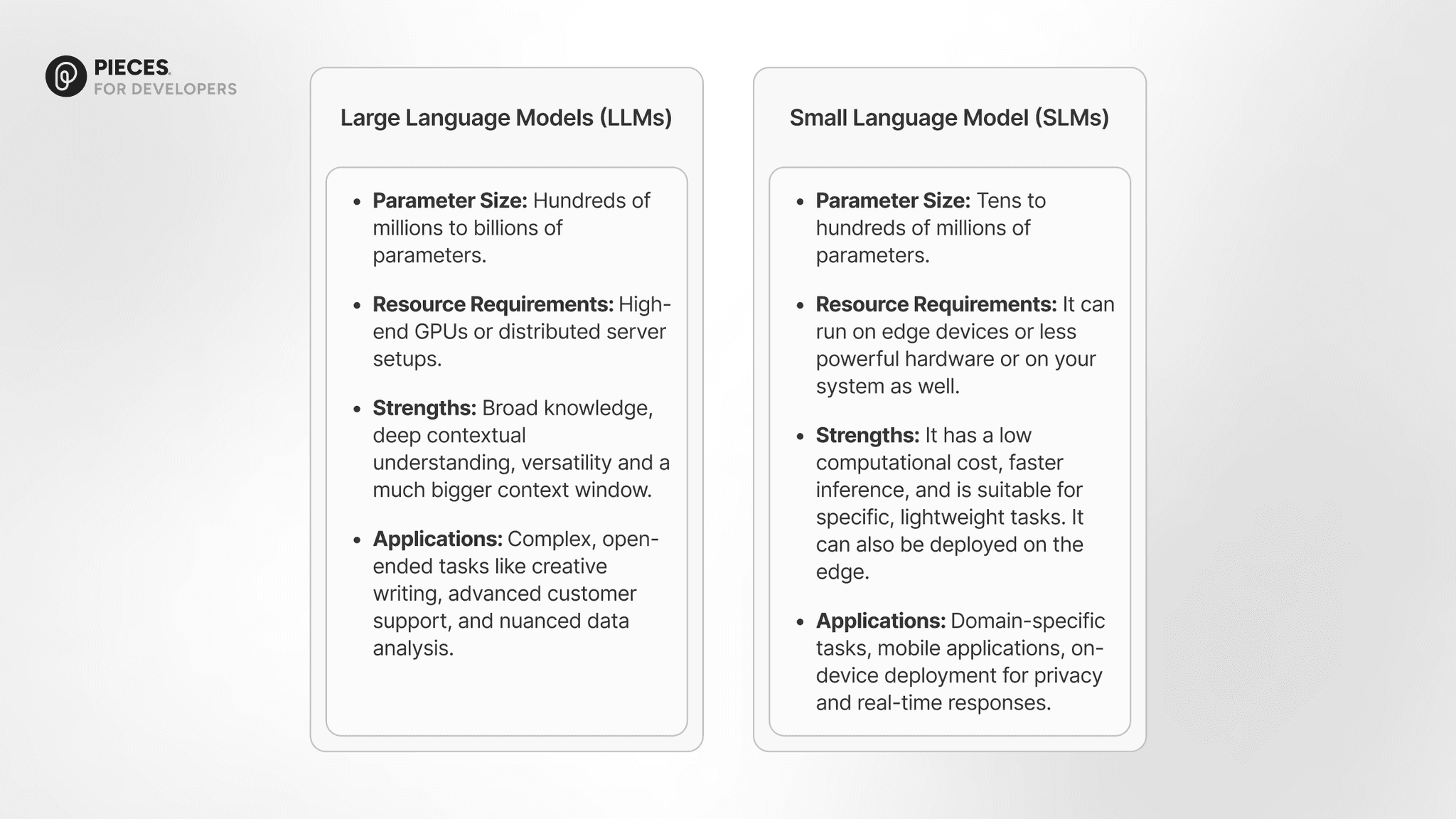 Bigger is not always better: comparing LLMs and SLMs