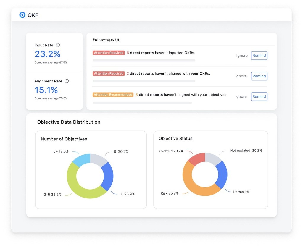 Gestión de Operaciones: Ejemplos, Beneficios y Más | Lark