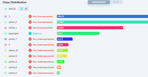 What Is Instance Segmentation? [2024 Guide & Tutorial]