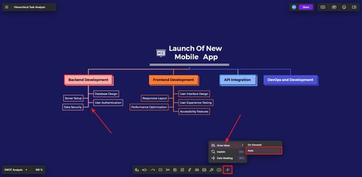 Comprehensive Guide to Task Analysis: Types, Applications, and Benefits