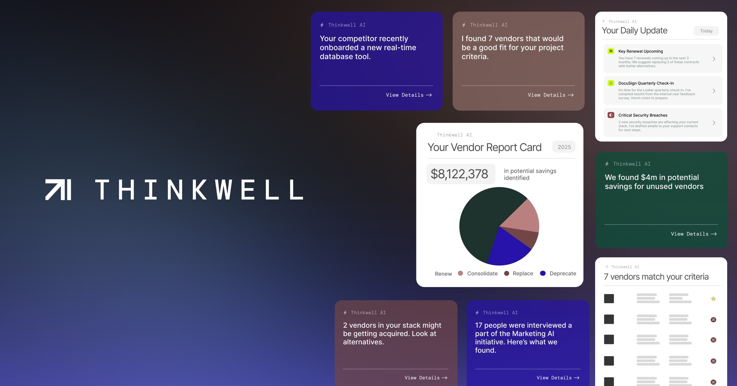 Thinkwell | Smarter procurement starts before the request