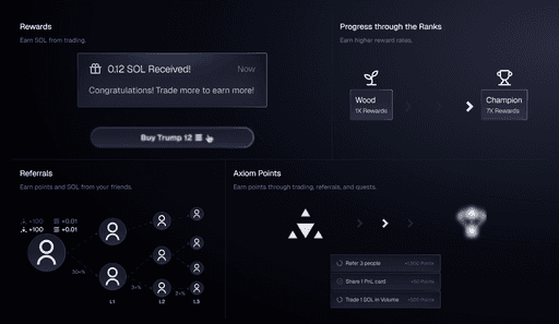 Axiom Trade | 50% Off Fees Sign Up Promotion