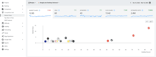 How to Analyze Competitors and Improve Your Rankings with Advanced Web ...