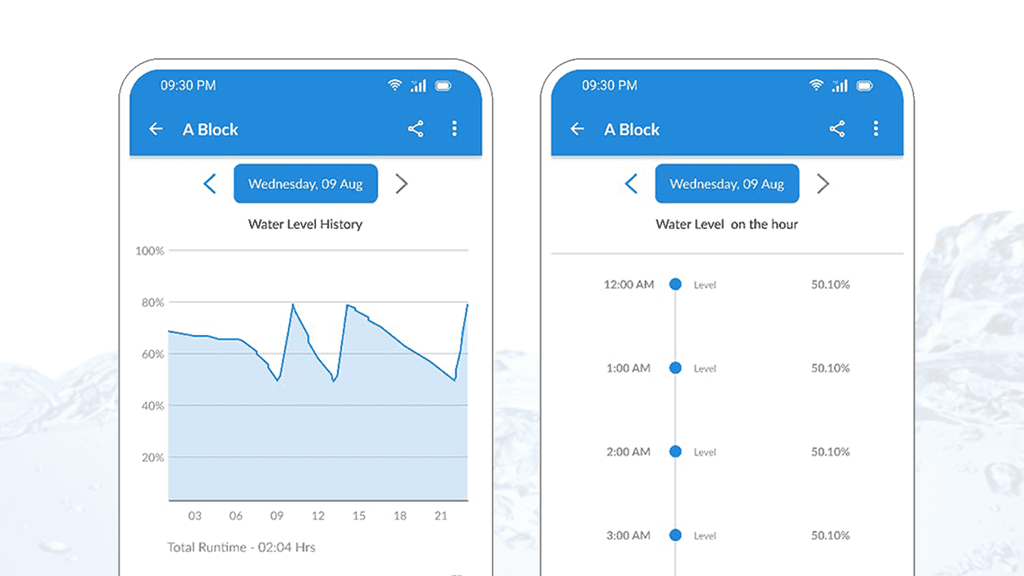 Why Is Monitoring Water Level Important - Waltr