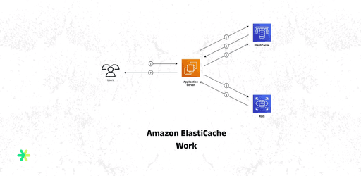 AWS ElastiCache Pricing - Cost & Performance Guide