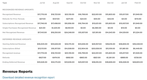Revenue Operations for Subscription Businesses