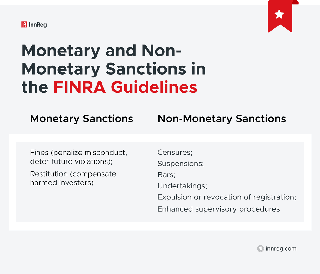 Understanding FINRA Sanction Guidelines: What You Must Know