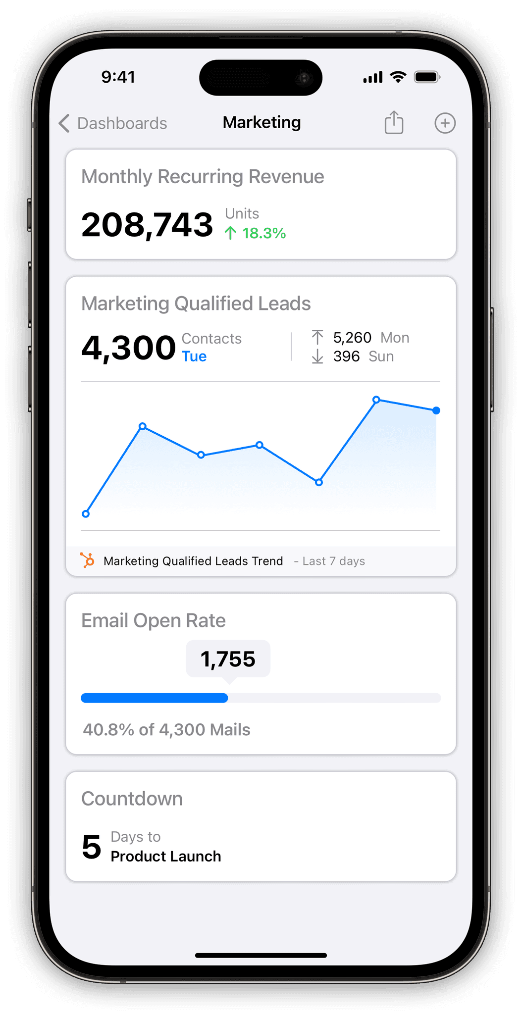 Numerics - The Business Dashboards App