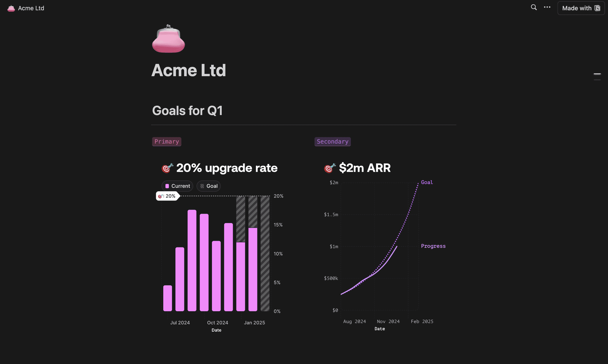 How to Add a Graph in Notion (The Most Professional-Looking Way)