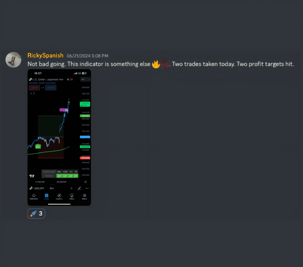 Swift Algo | Trading Indicator for Forex, Crypto & Stocks