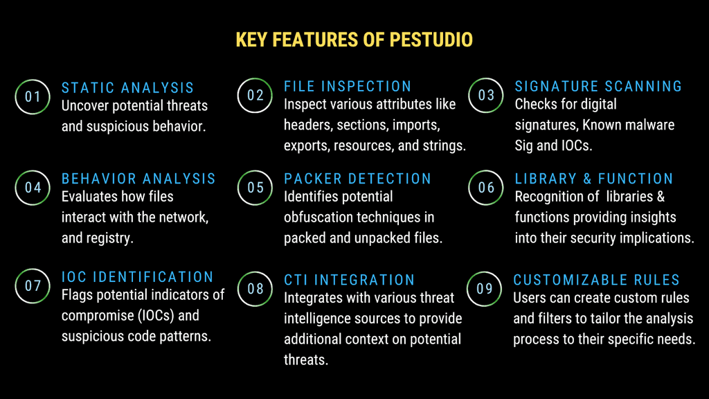 PEStudio - Cyberware Hub
