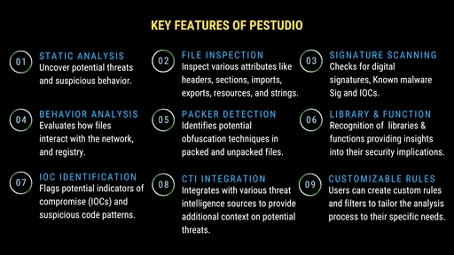 PEStudio - Cyberware Hub