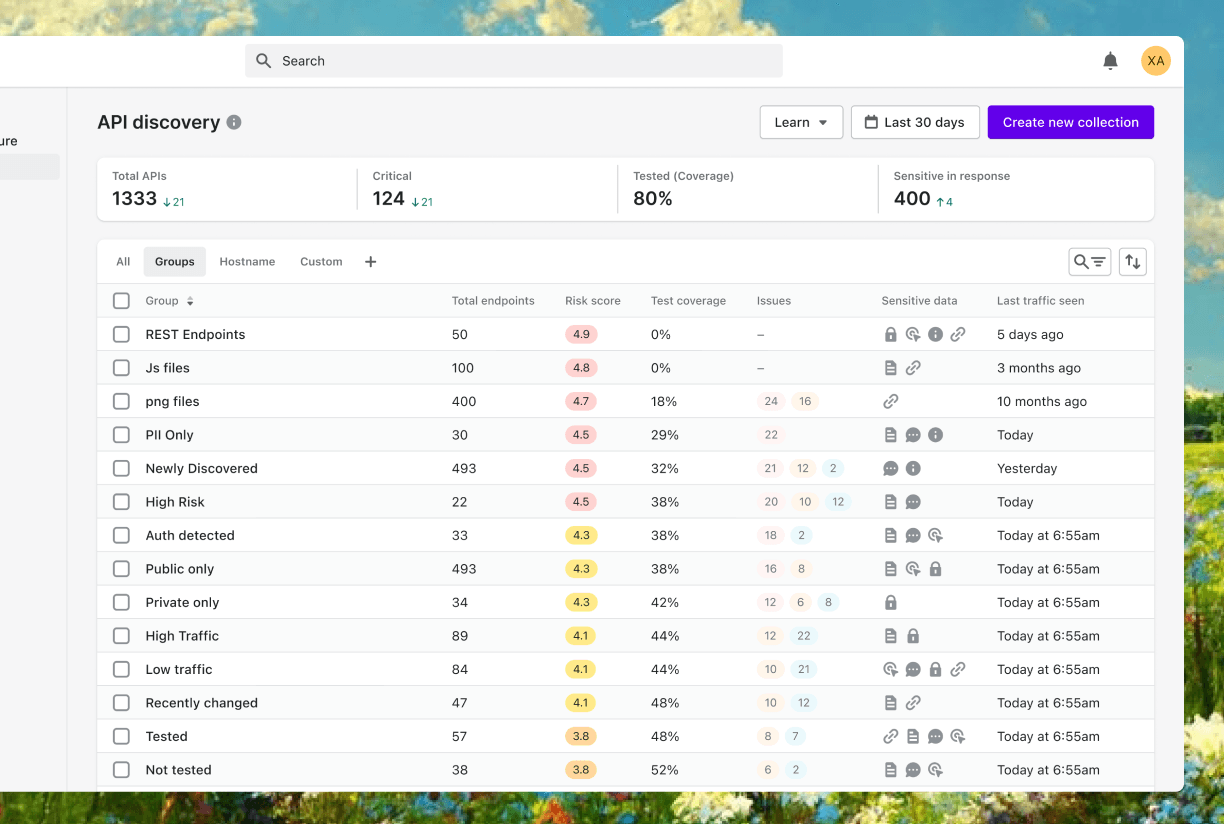 API Security Platform and Solutions | Akto