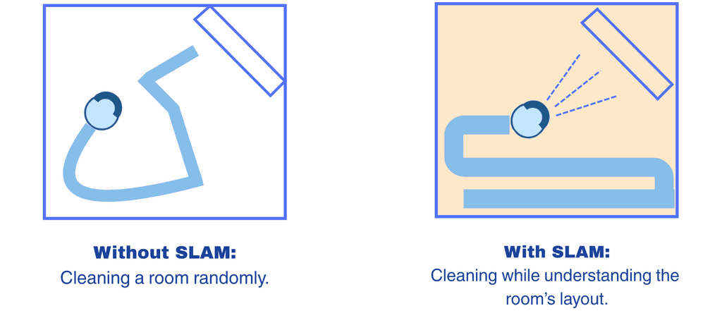 What is SLAM? A Beginner to Expert Guide - Kodifly