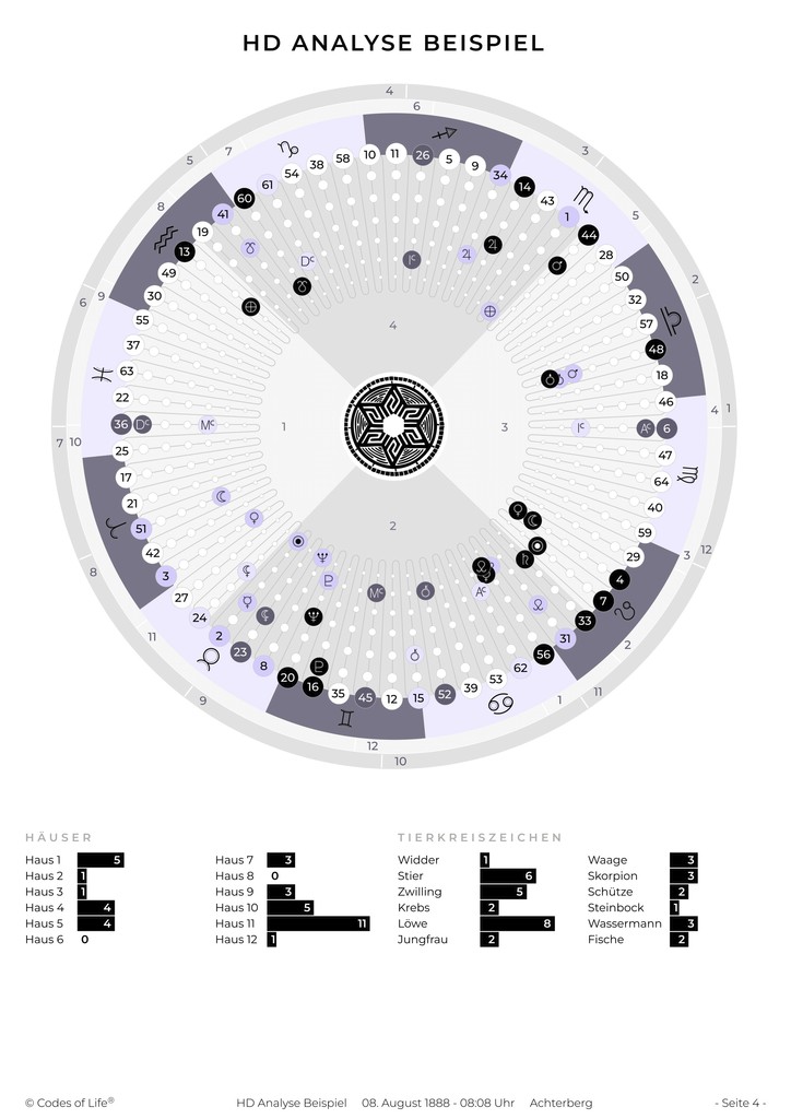 Codes of Life® - Human Design & Astrologie Tool
