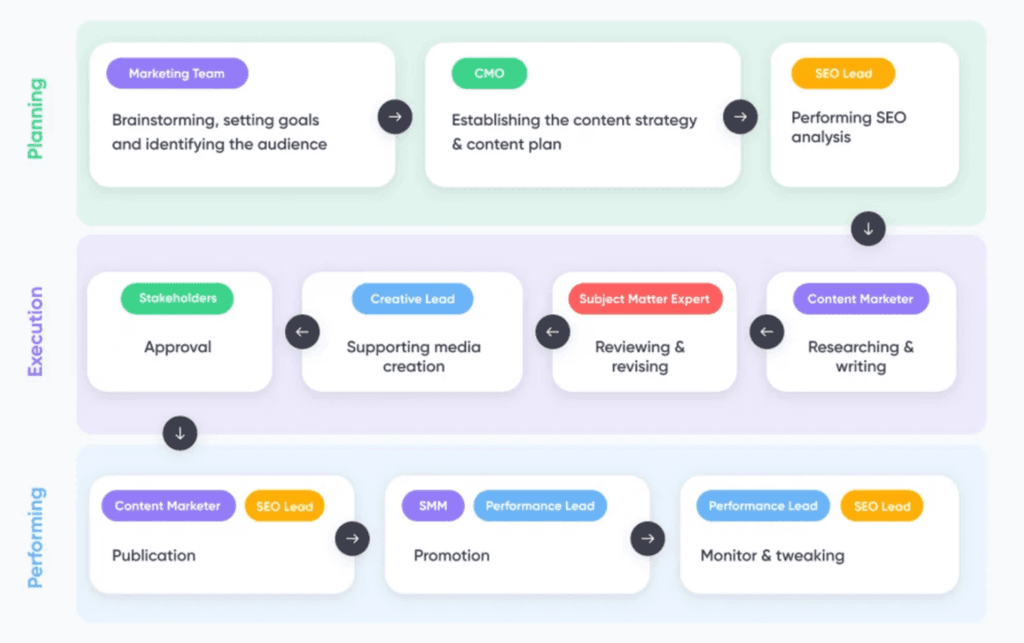 Approval workflow: Speed, design, best practices | Lark