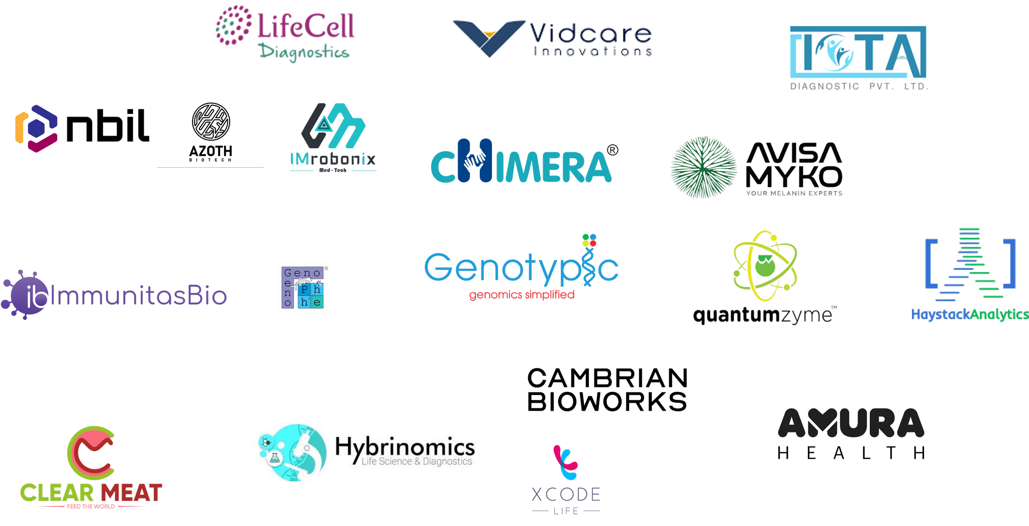 Bioinformatics PG Program