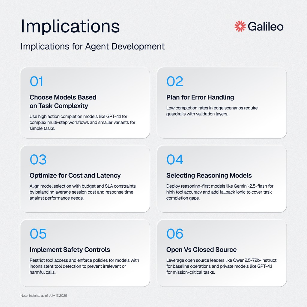 Launching Agent Leaderboard v2: The Enterprise-Grade Benchmark for AI ...