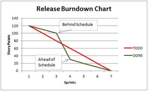 Burndown Chart: The Definitive Guide for Agile & Scrum Professionals ...