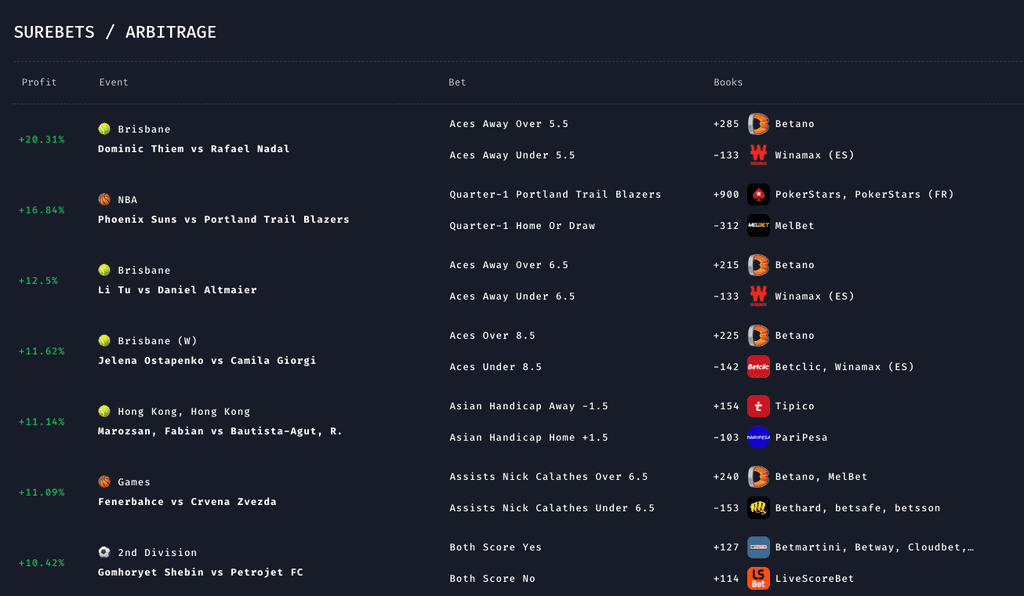 Bet Hero: Best +EV and Arbitrage Betting Software