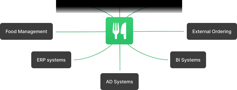 Streamline your Catering Operations