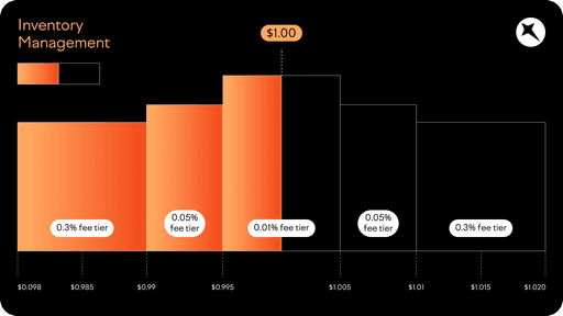 Introducing Arrakis V2 - Arrakis Finance | MEV-aware onchain market making