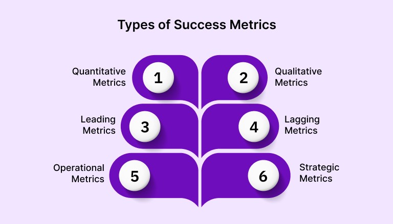 16 Key Success Metrics to Track and Measure Business Performance - Akiflow