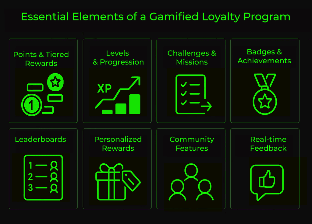 Gamification in Loyalty Programs: Everything You Need to Know in 2025