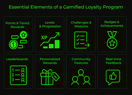Gamification in Loyalty Programs: Everything You Need to Know in 2026