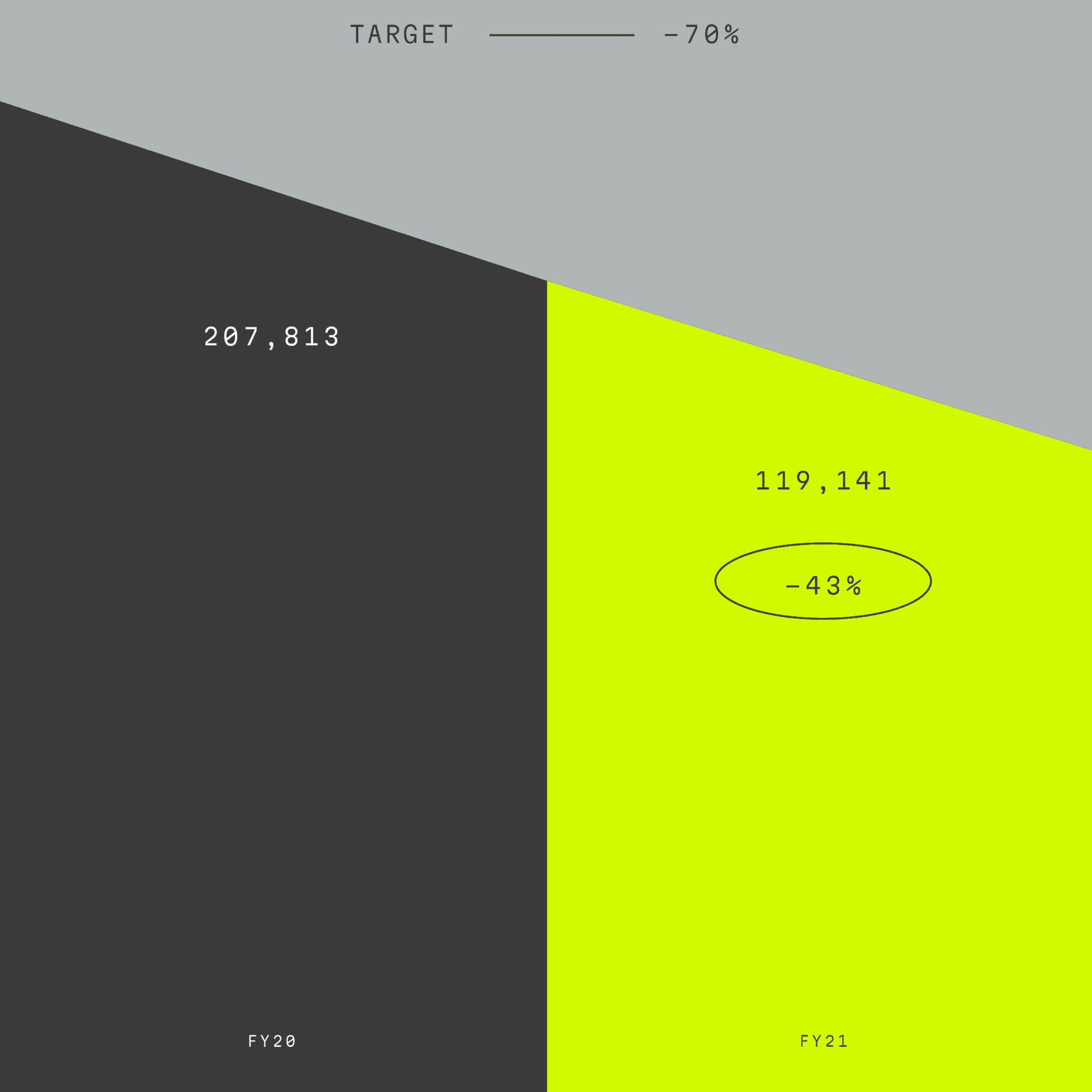 Nike Viz System - Datalands