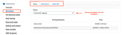 AWS ElastiCache Pricing - Cost & Performance Guide