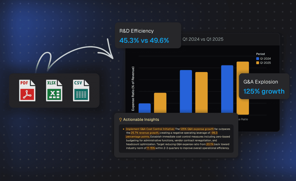Generador de informes con IA gratis | Convierte Excel, CSV, PDF o ...
