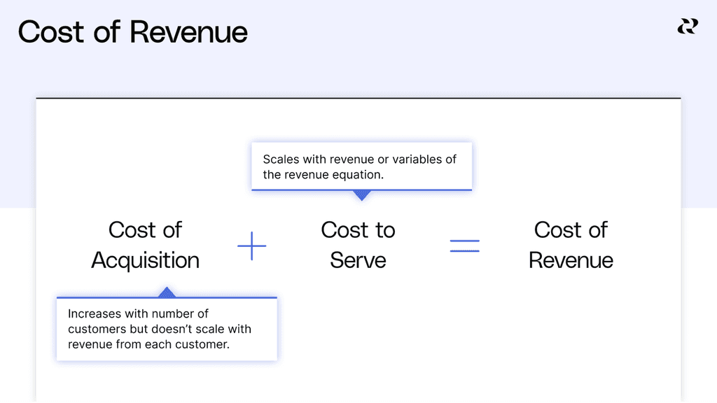 How To Price A Product: 5-Step Pricing Strategy + Examples | Reforge Blog
