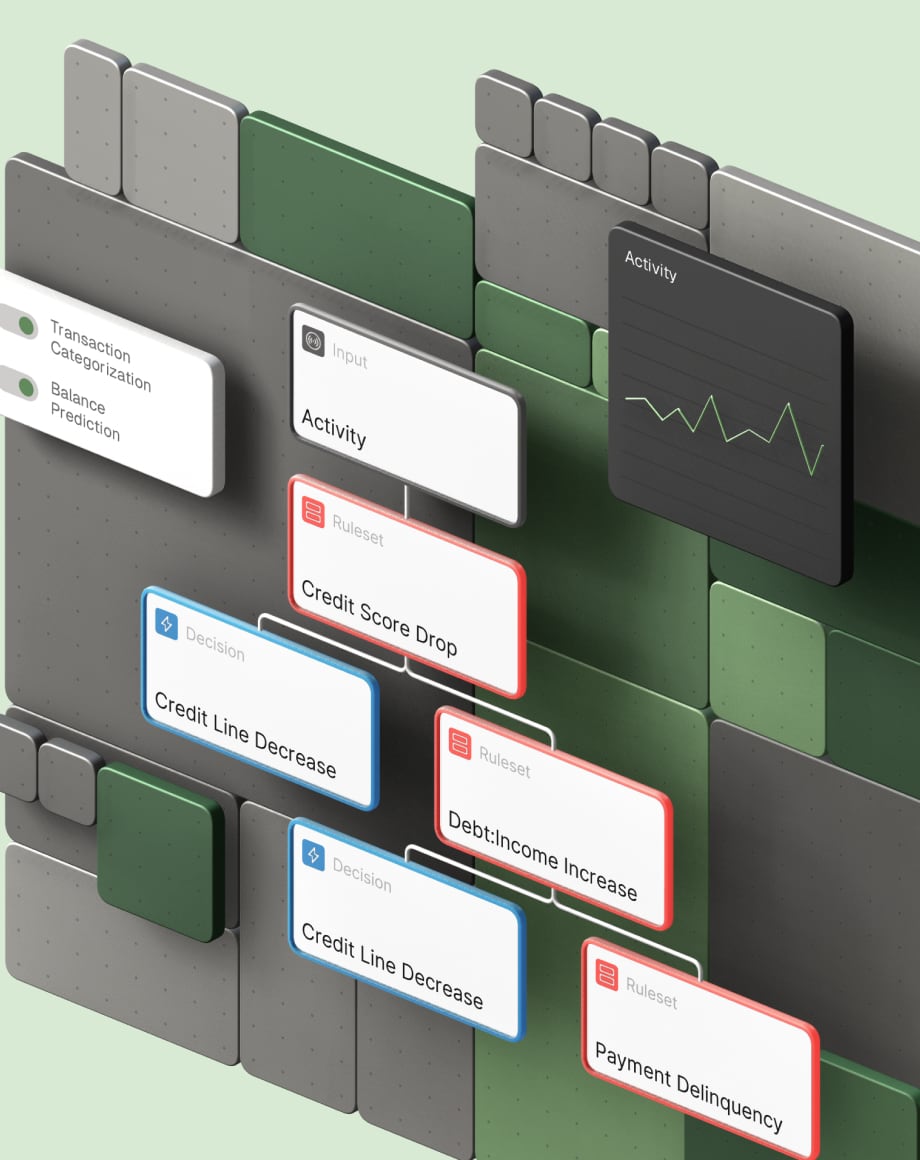Oscilar • Portfolio Monitoring