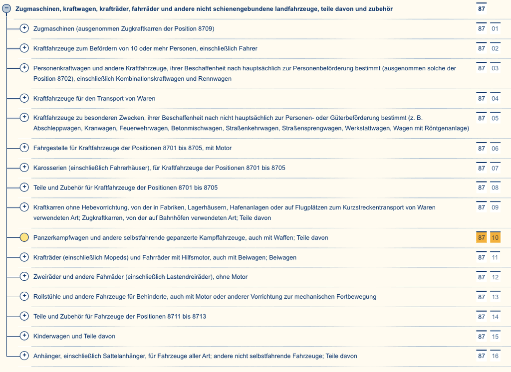 Zolltarif und Kfz-Teile: So reihen Sie sie ein - traide.ai