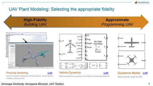 MATLAB/Simulink and the UAV Toolbox - RIIS