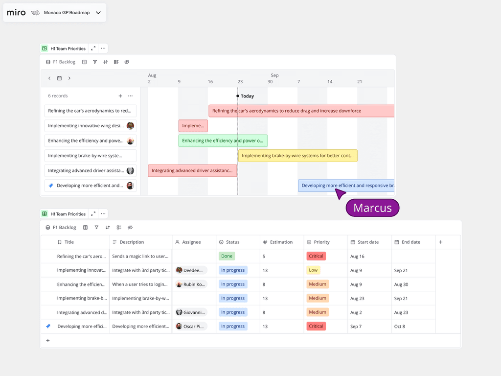 Miro Enterprise - Miro | The Innovation Workspace