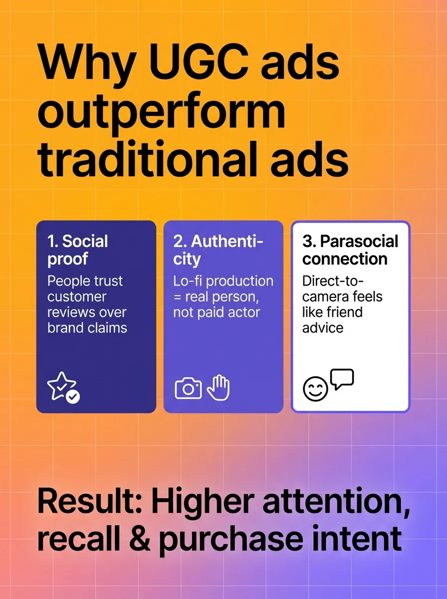 UGC 创作者：如何规模化生产用户生成内容 | 创意化