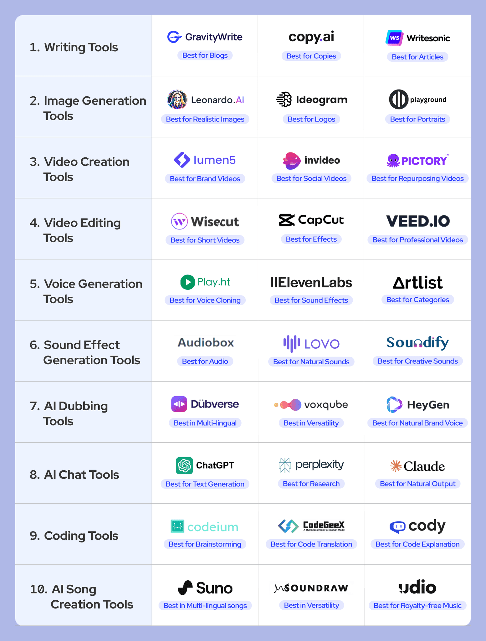 Top 30 Free AI Tools to Try in 2025: Tested & Reviewed