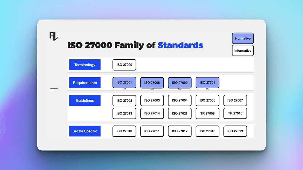 The ISO 27000 Family of Standards