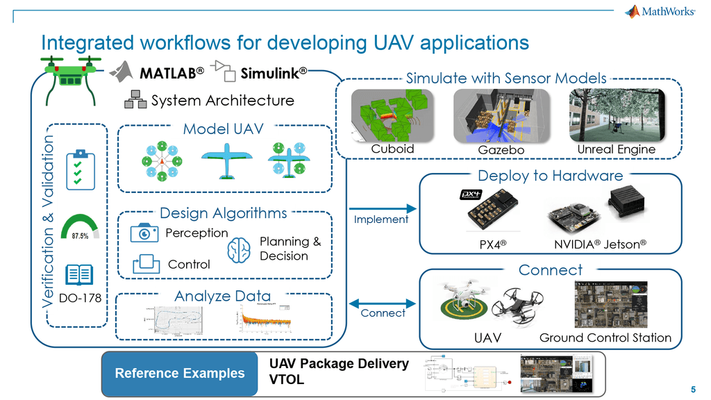MATLAB/Simulink and the UAV Toolbox - RIIS
